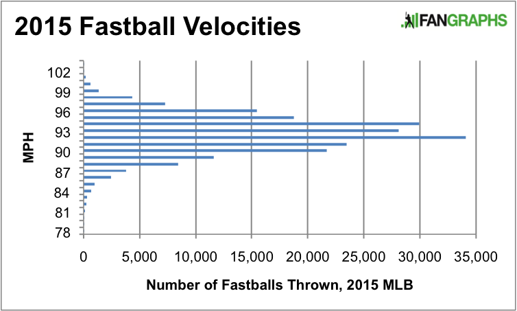 How Marco Estrada and his modest fastball are succeeding in a ...